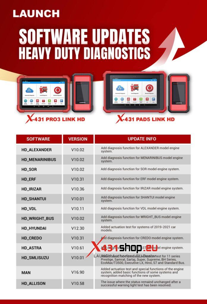 LAUNCH HD(Heavy Duty) Software Update (June 2025)